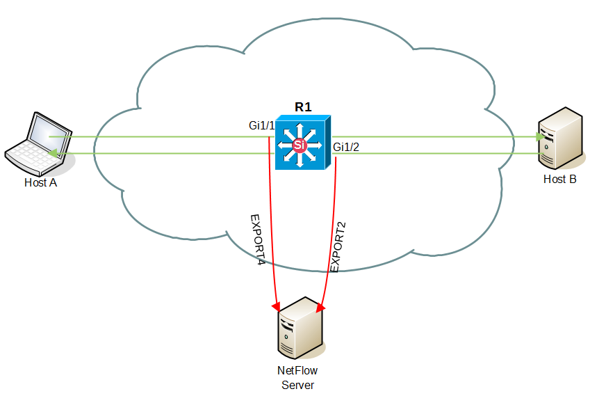 Ingress vs. Egress - NetVizura User Guide - NetVizura User Guide